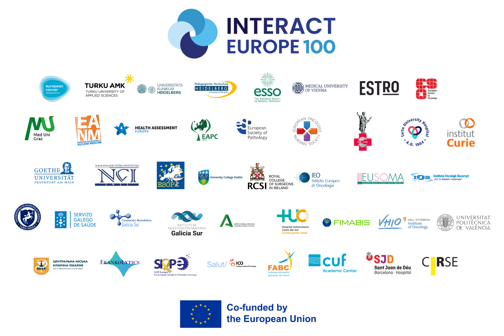 Impact - INTERACT-EUROPE 100 - European Cancer Organisation